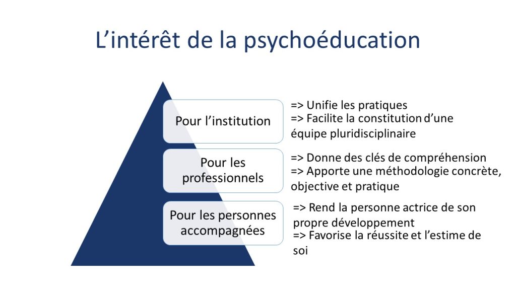 Accueil - Institut de Psychoéducation